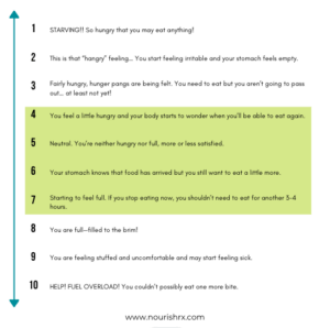 What to Eat When You’re Not Hungry: How to Nourish Your Body When ...